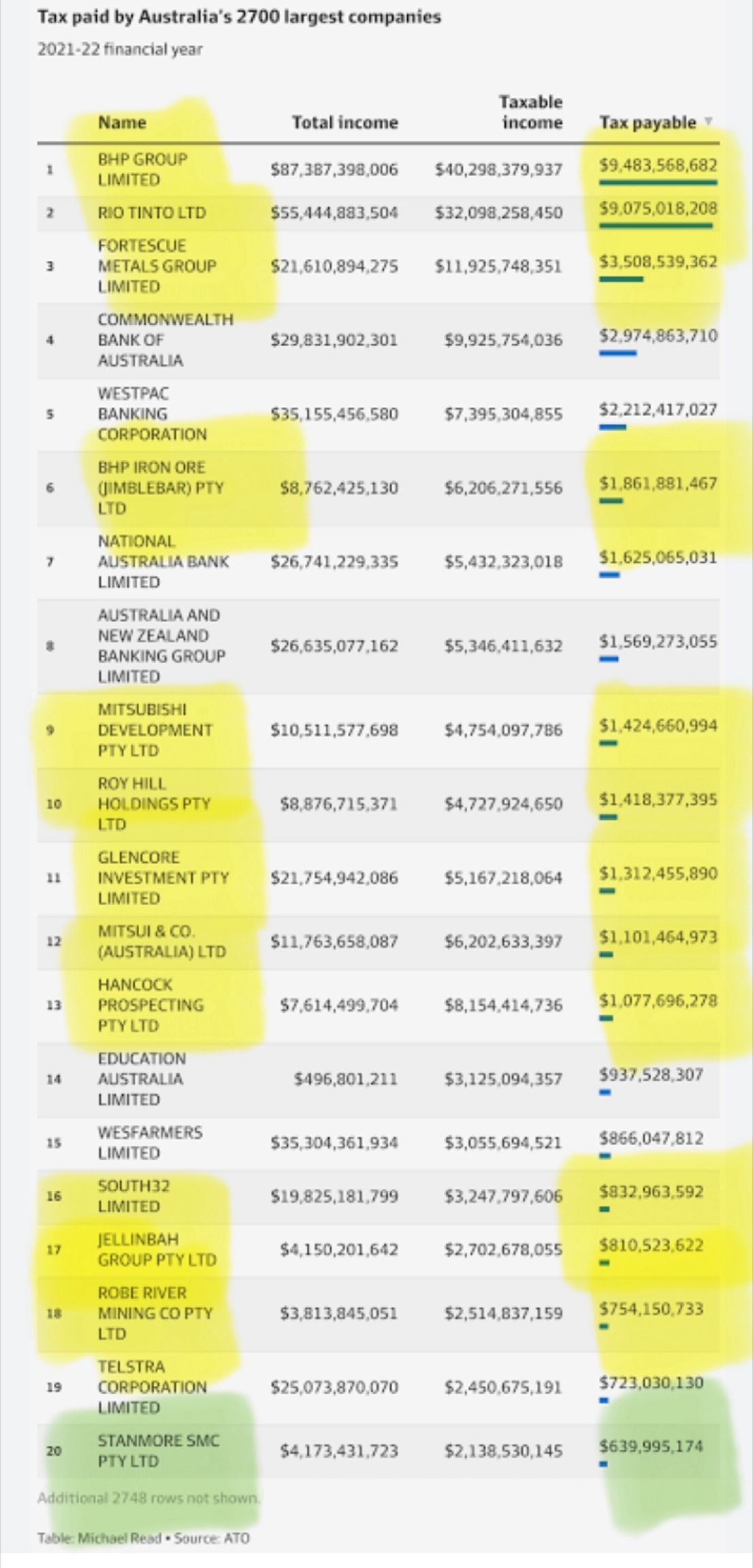 The insights of Nick Jorss - Andev Project